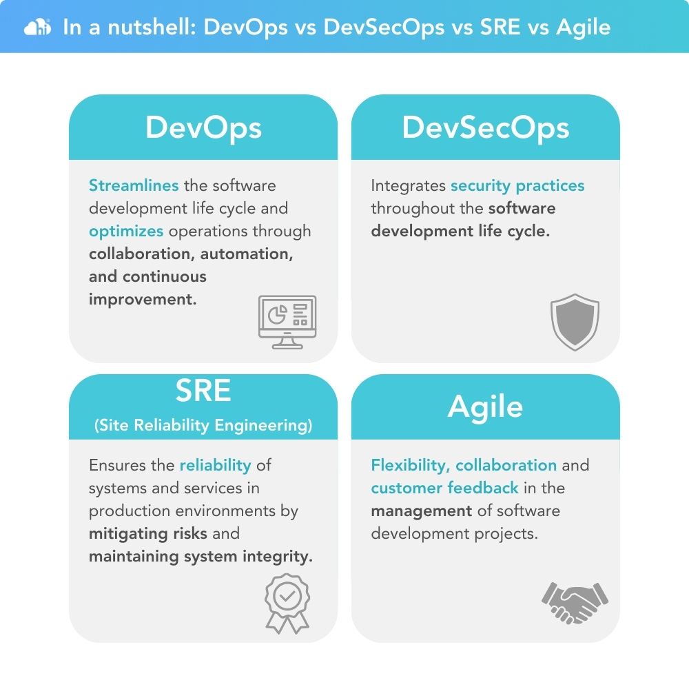 Unlocking the Power of DevOps: A Comprehensive Guide | Hi Cloud