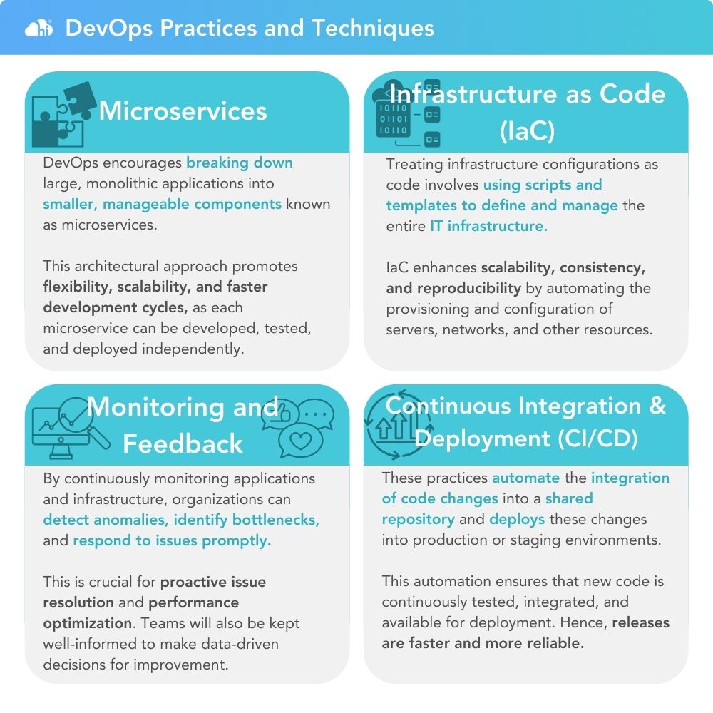 Unlocking the Power of DevOps: A Comprehensive Guide | Hi Cloud