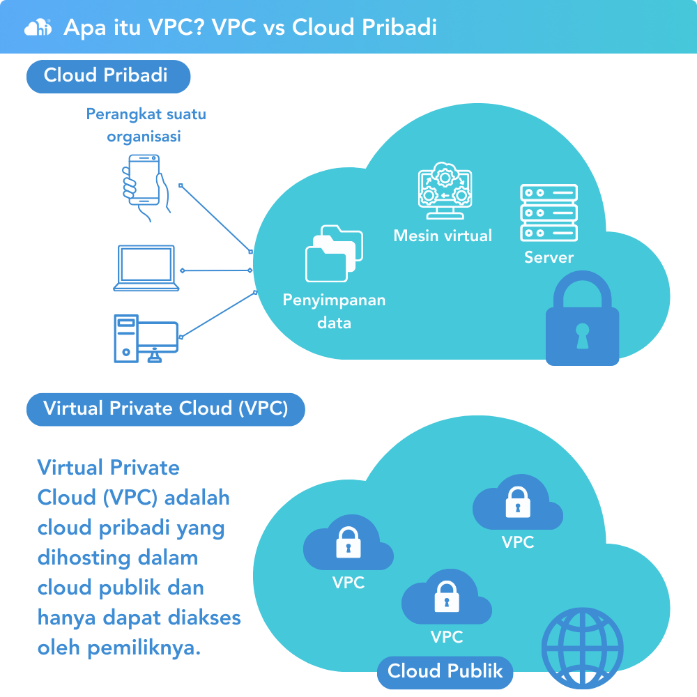 Keuntungan dan Kerugian Menggunakan VPC untuk Infrastruktur Anda | HiCloud