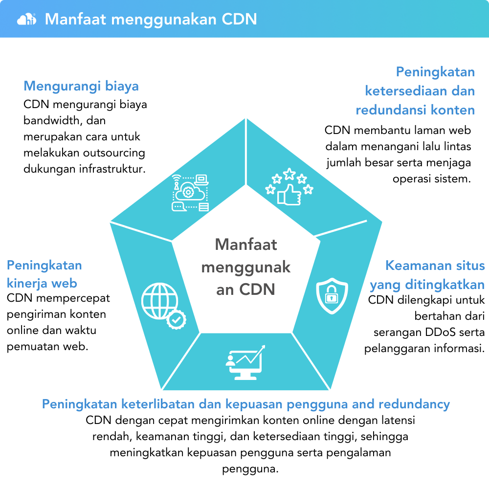 Apa itu CDN dan apa manfaatnya bagi Anda? | HiCloud
