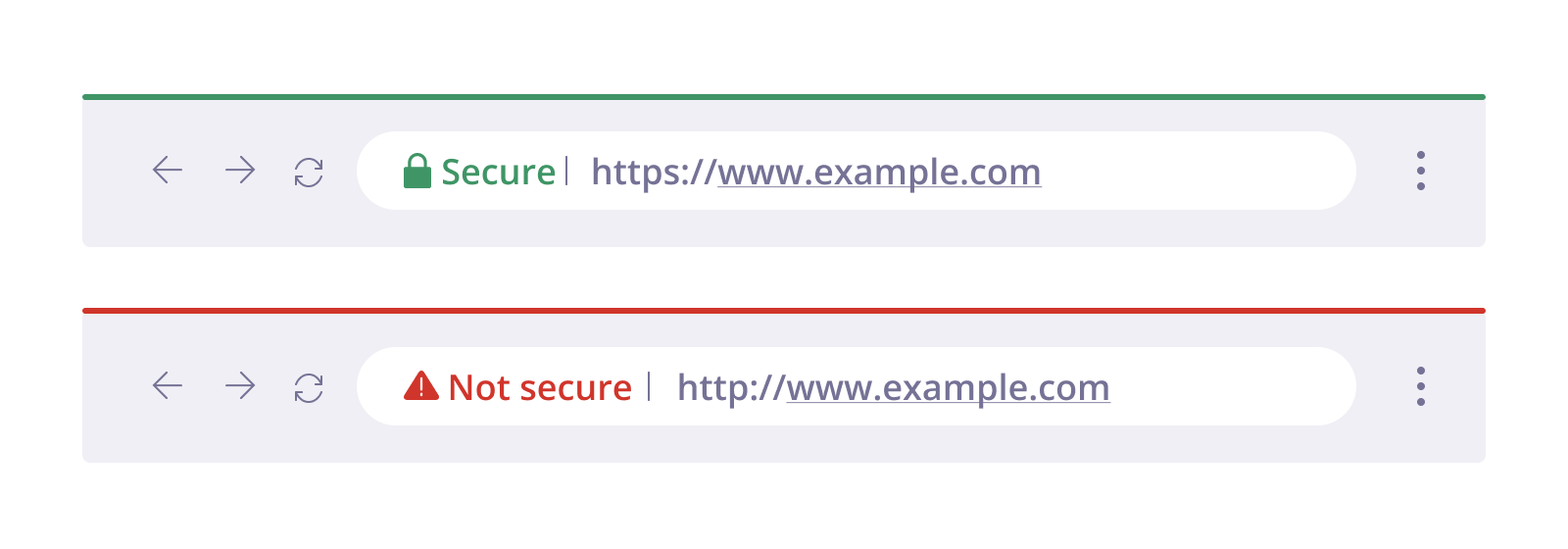 Apa itu SSL? Mengapa sertifikat SSL penting? Definisi dan penjelasan ...