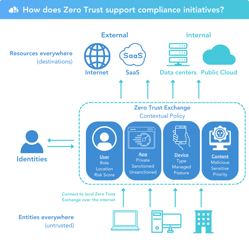 What is Zero Trust Security? | Cloud Security for the modern workplace ...