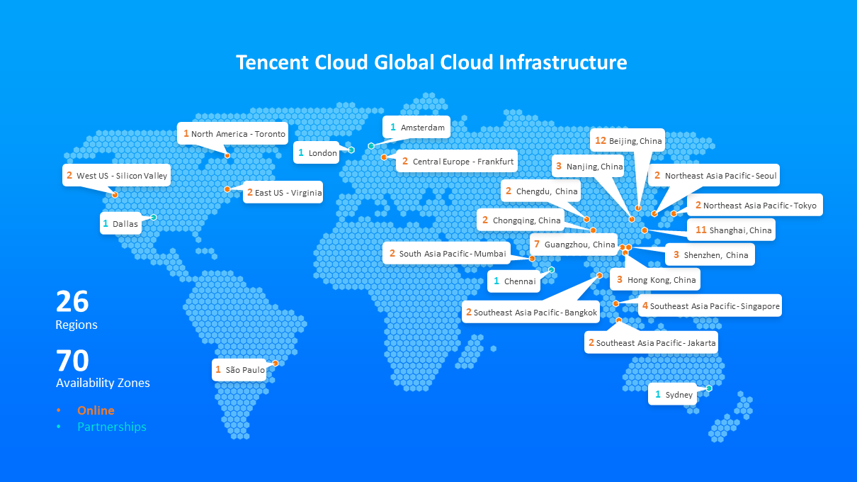 Cloud Solutions from Tencent Cloud for the Super App TribunX | Hi Cloud