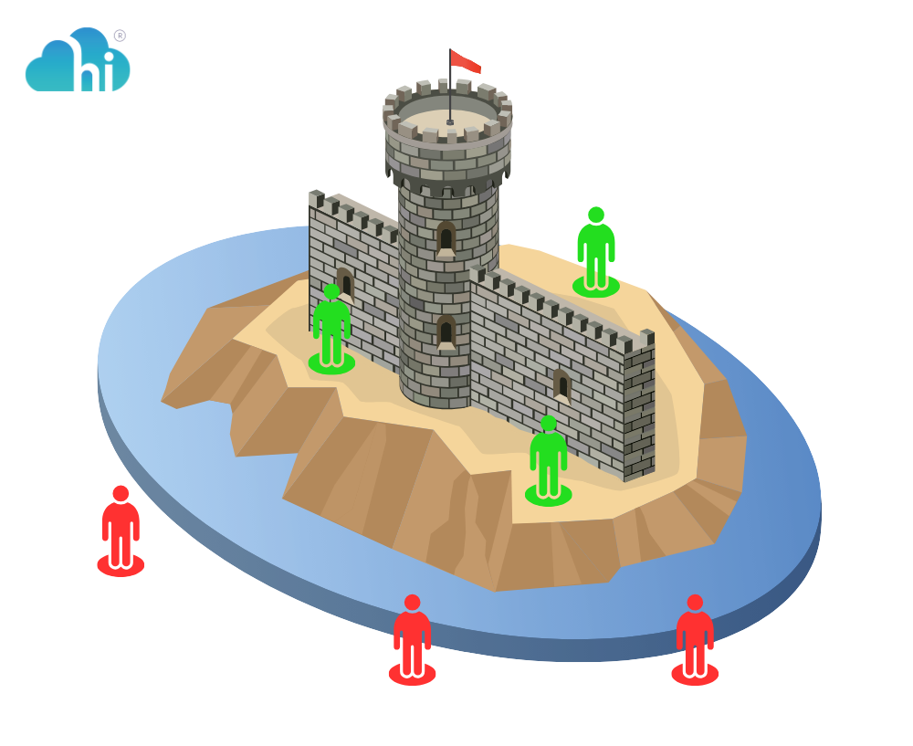 What is Zero Trust Security? | Cloud Security for the modern workplace | Hi Cloud