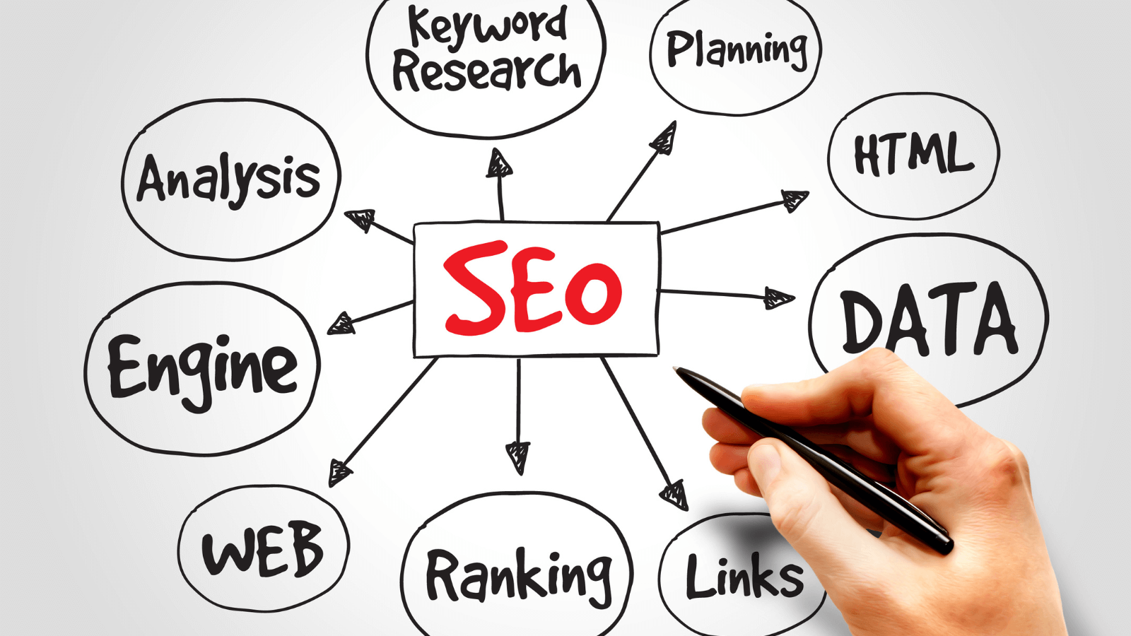 Boost your business with CDNs | Hi Cloud