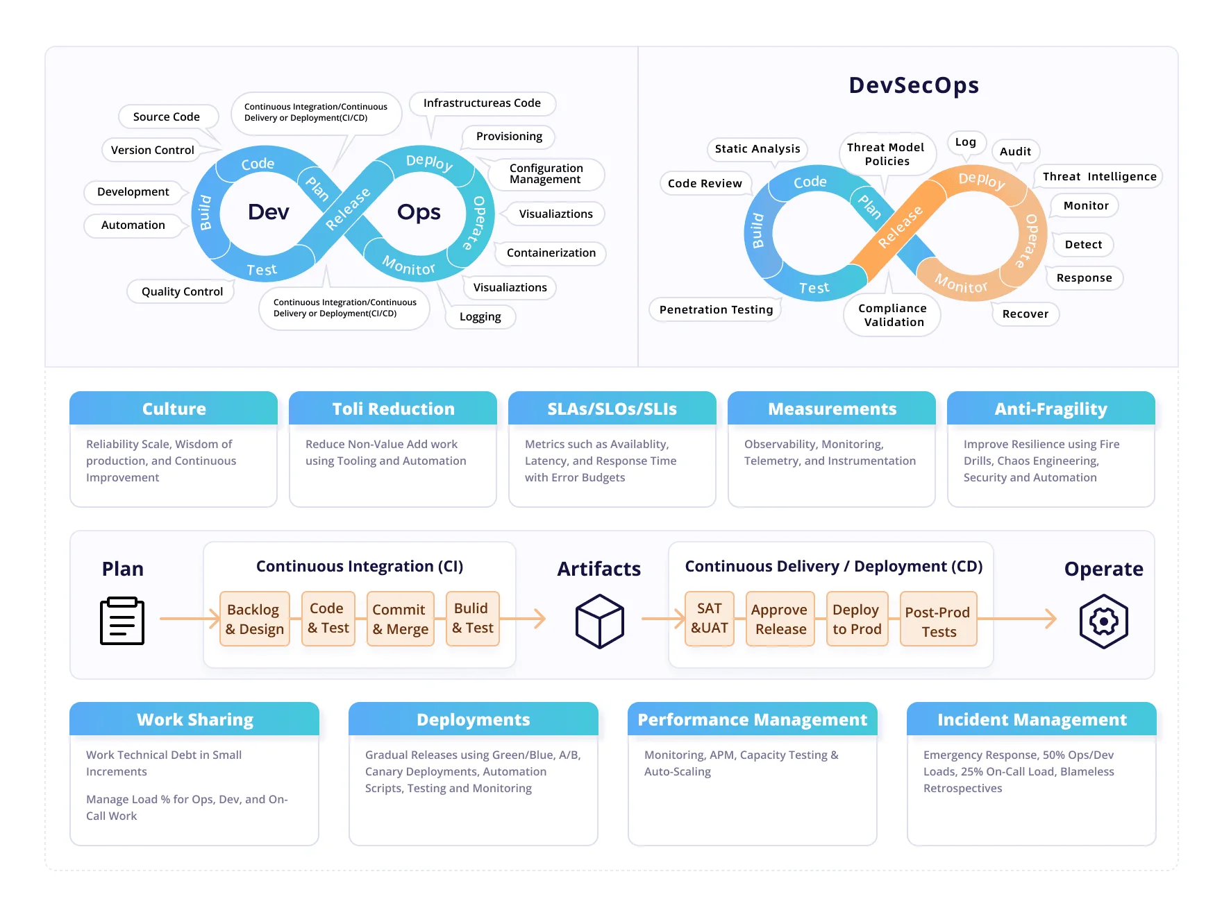 Devops Devsecops Sre Hi Cloud