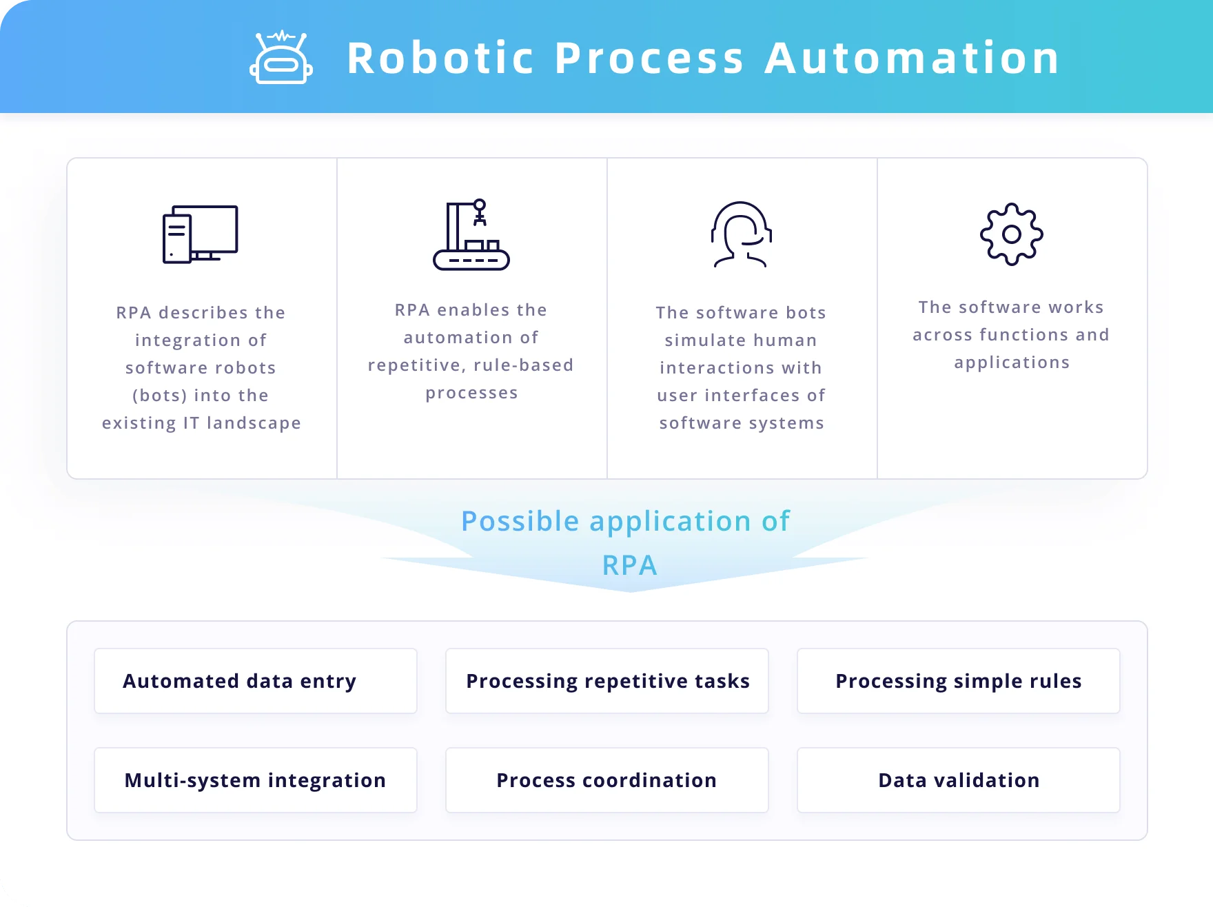 Robotic Process Automation (RPA) | Hi Cloud