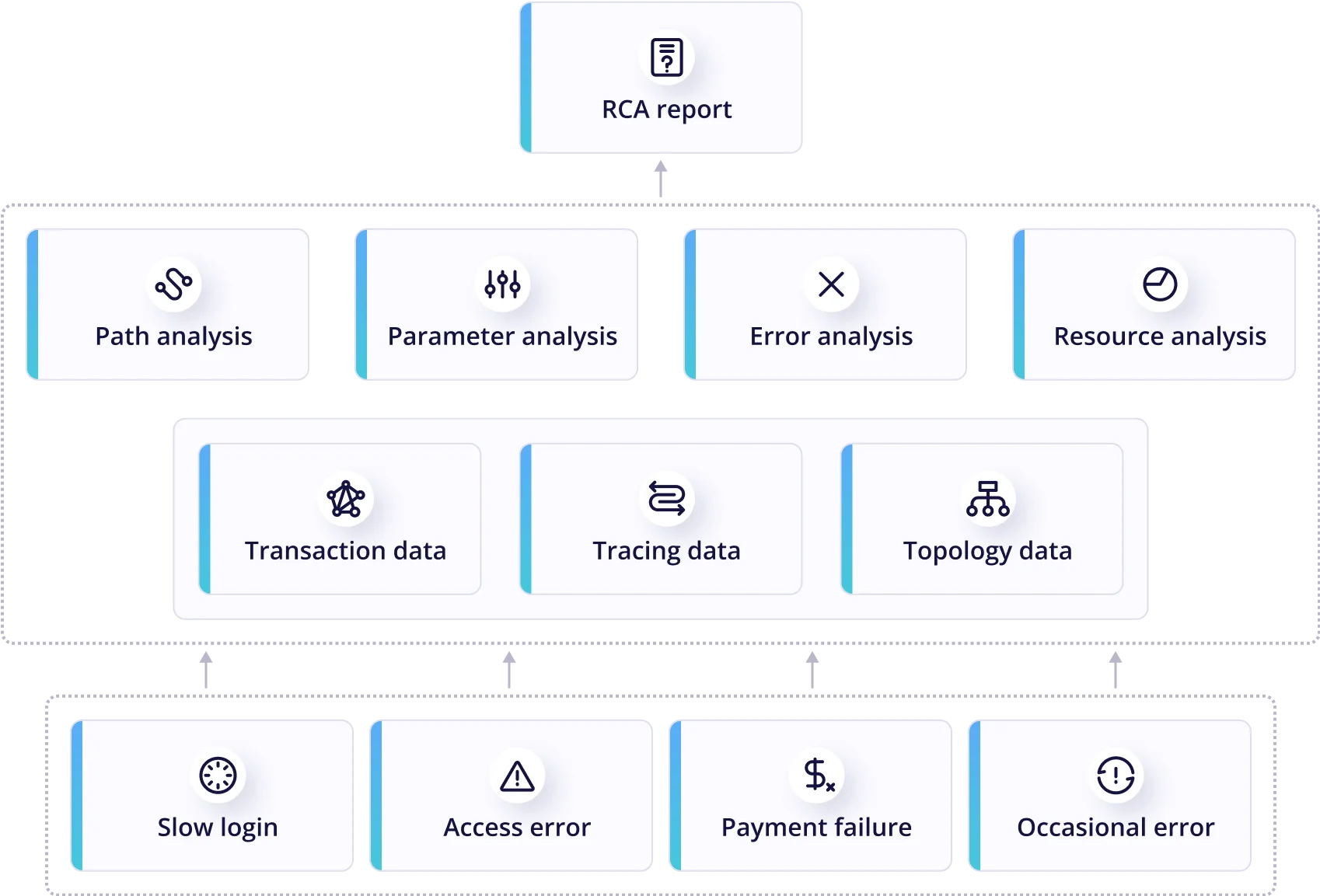 Cloud Application Performance Monitoring Cloud Apm Hi Cloud