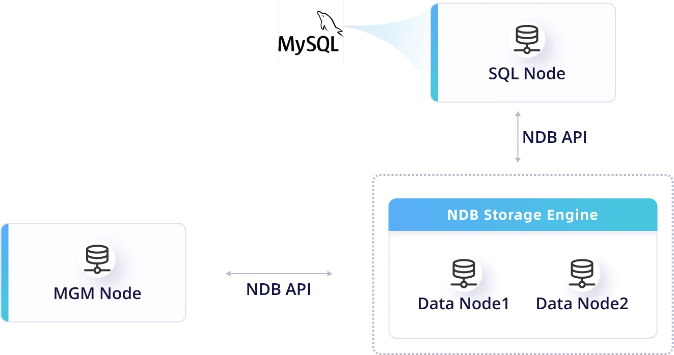 MySQL | Hi Cloud MySQL | Hi Cloud