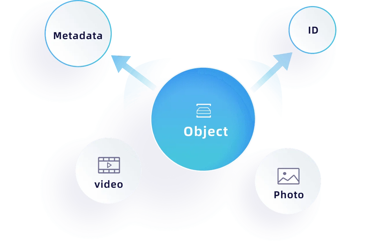 Object Storage Hi Cloud