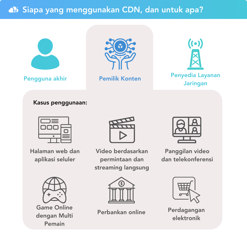Apa itu CDN dan apa manfaatnya bagi Anda? | HiCloud
