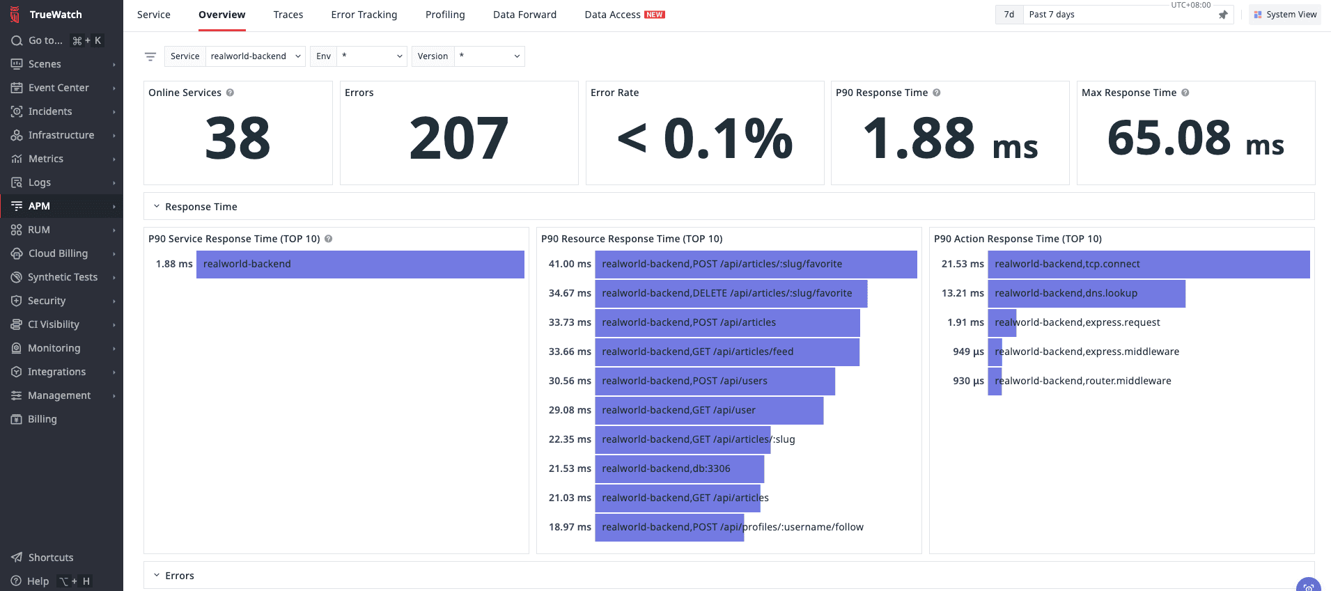 為什麼您需要 APM（應用程式效能監控）? 它與 Observability（可觀測性）關係為何？五分鐘帶您掌握