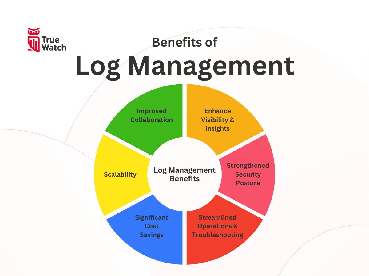 Log Management 101: Tools, Best Practices and Use Cases