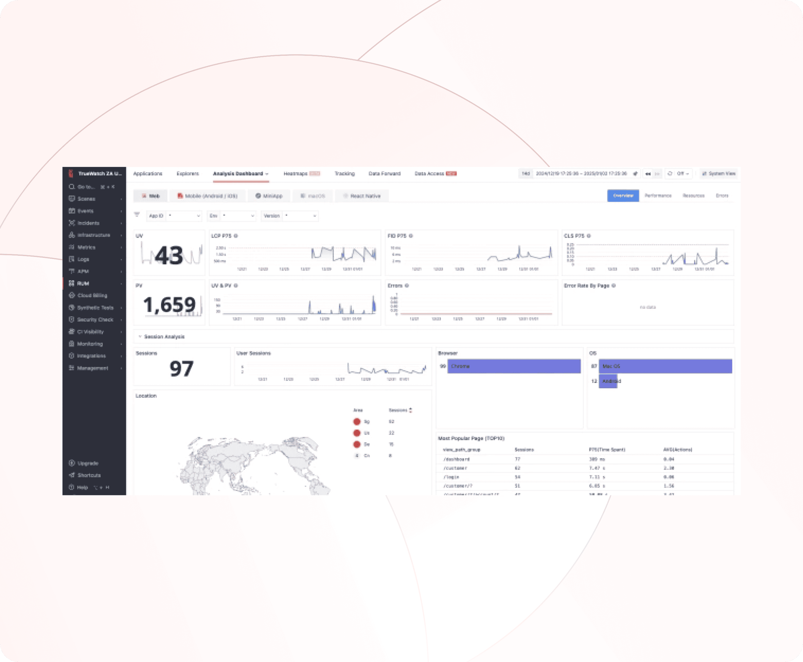 TrueWatch | Observe Beyond with Next-Gen Observability