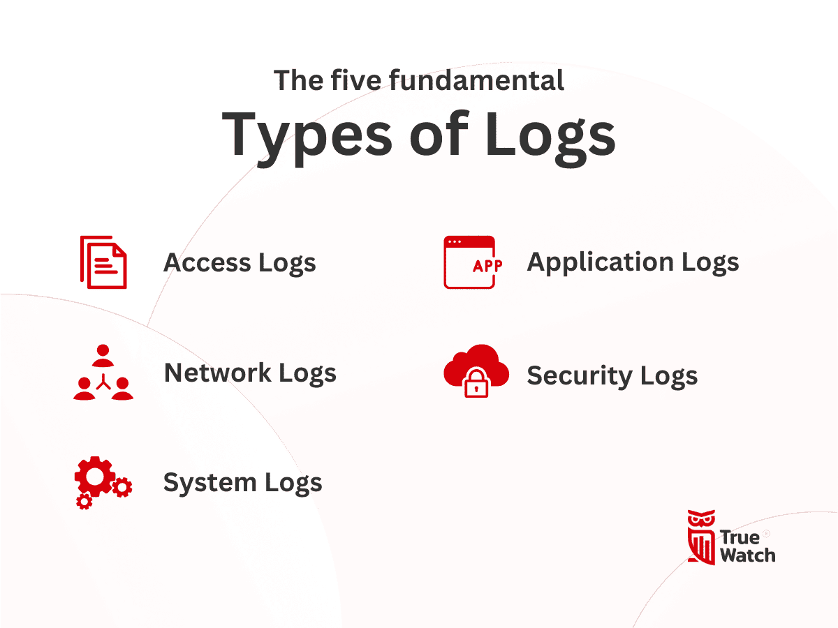 Log Management 101: Tools, Best Practices and Use Cases