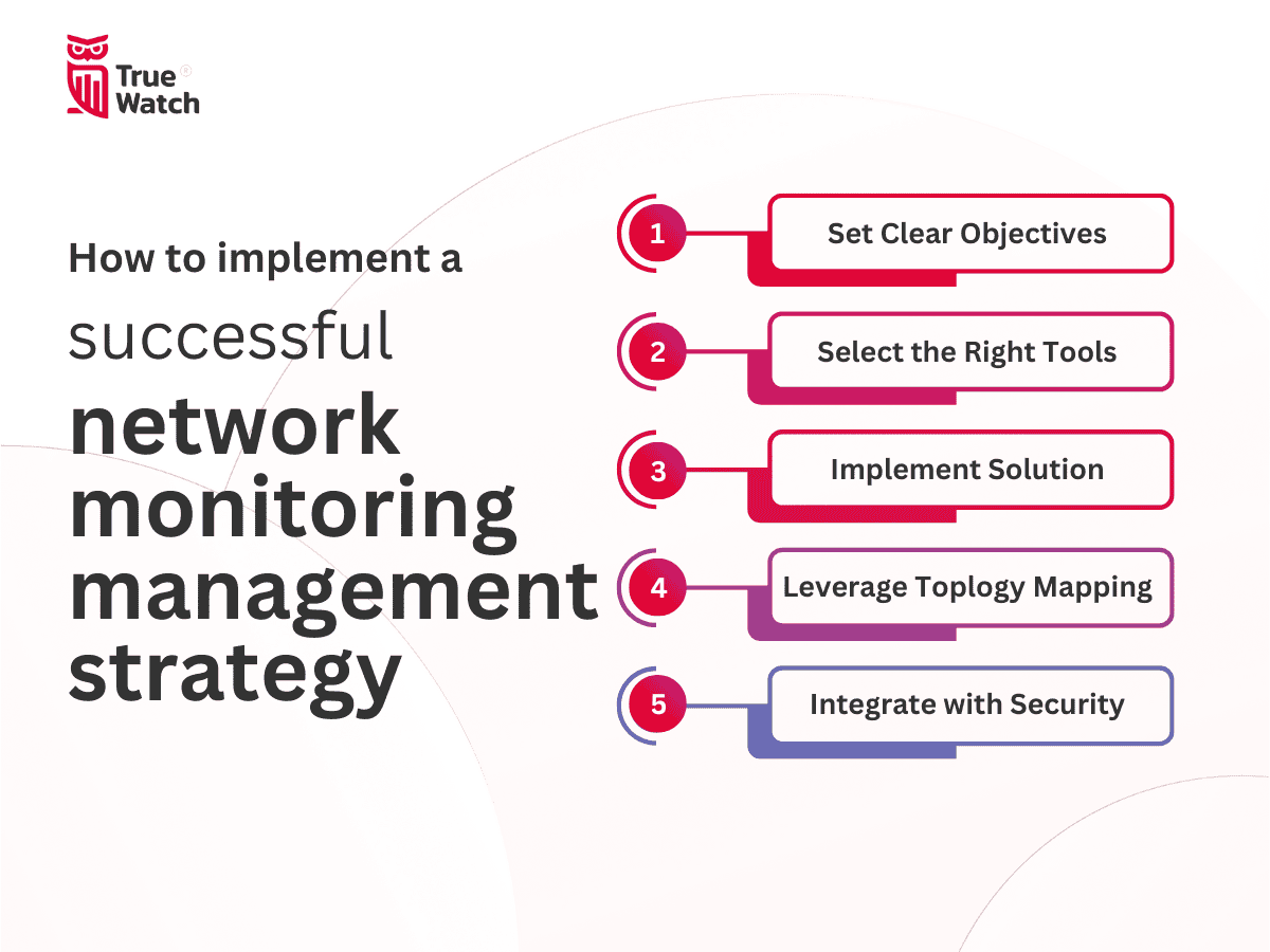 Beyond Alerts: The Definitive Guide to Integrated Network Monitoring and Management