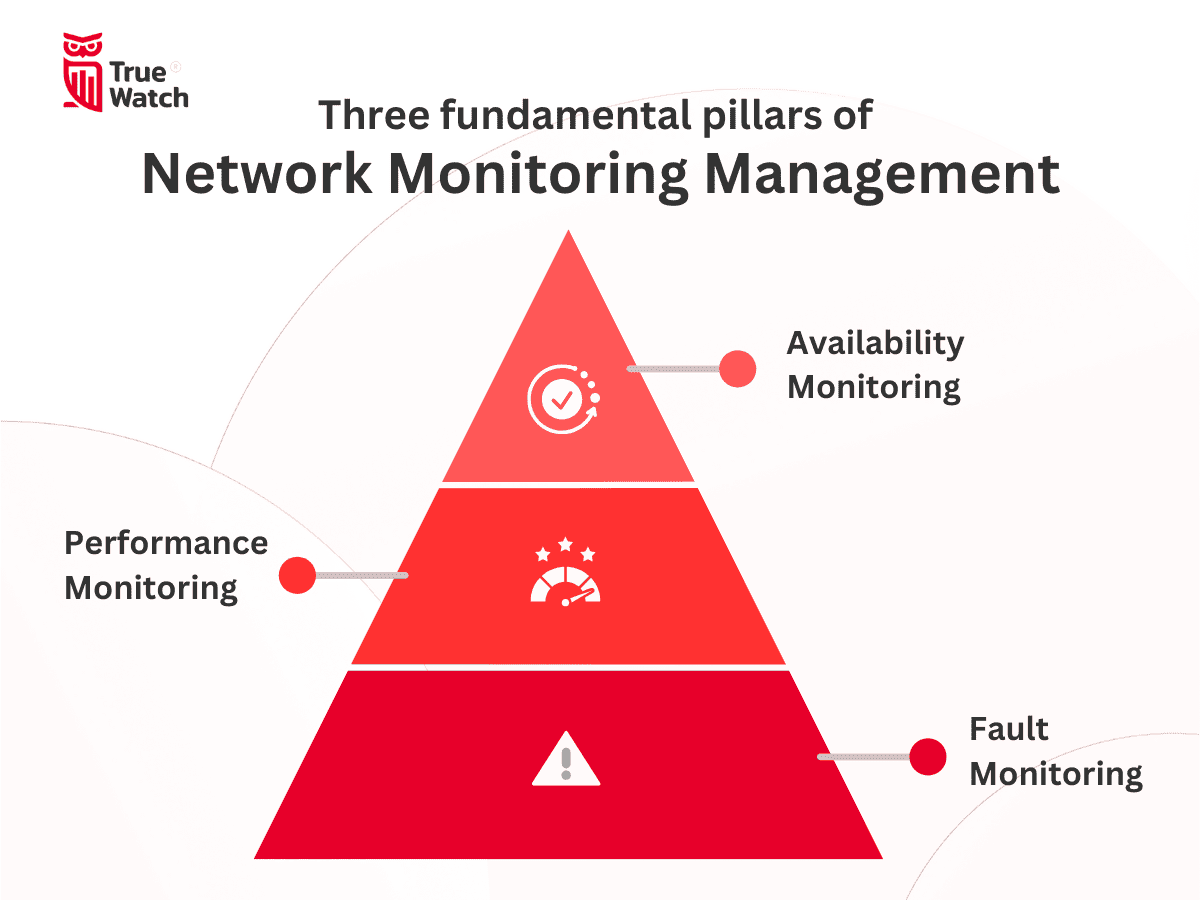 Beyond Alerts: The Definitive Guide to Integrated Network Monitoring and Management