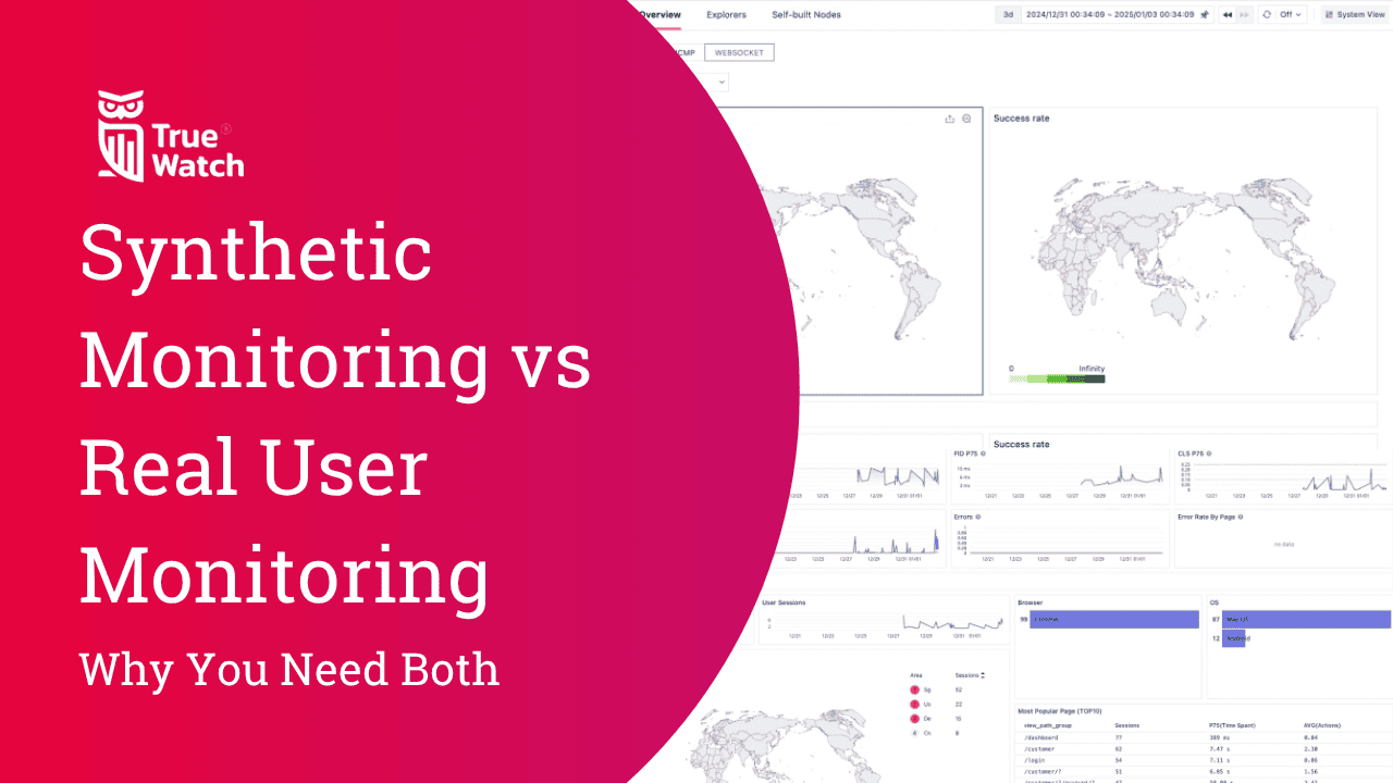 Synthetic Monitoring Vs Real User Monitoring Why You Need Both