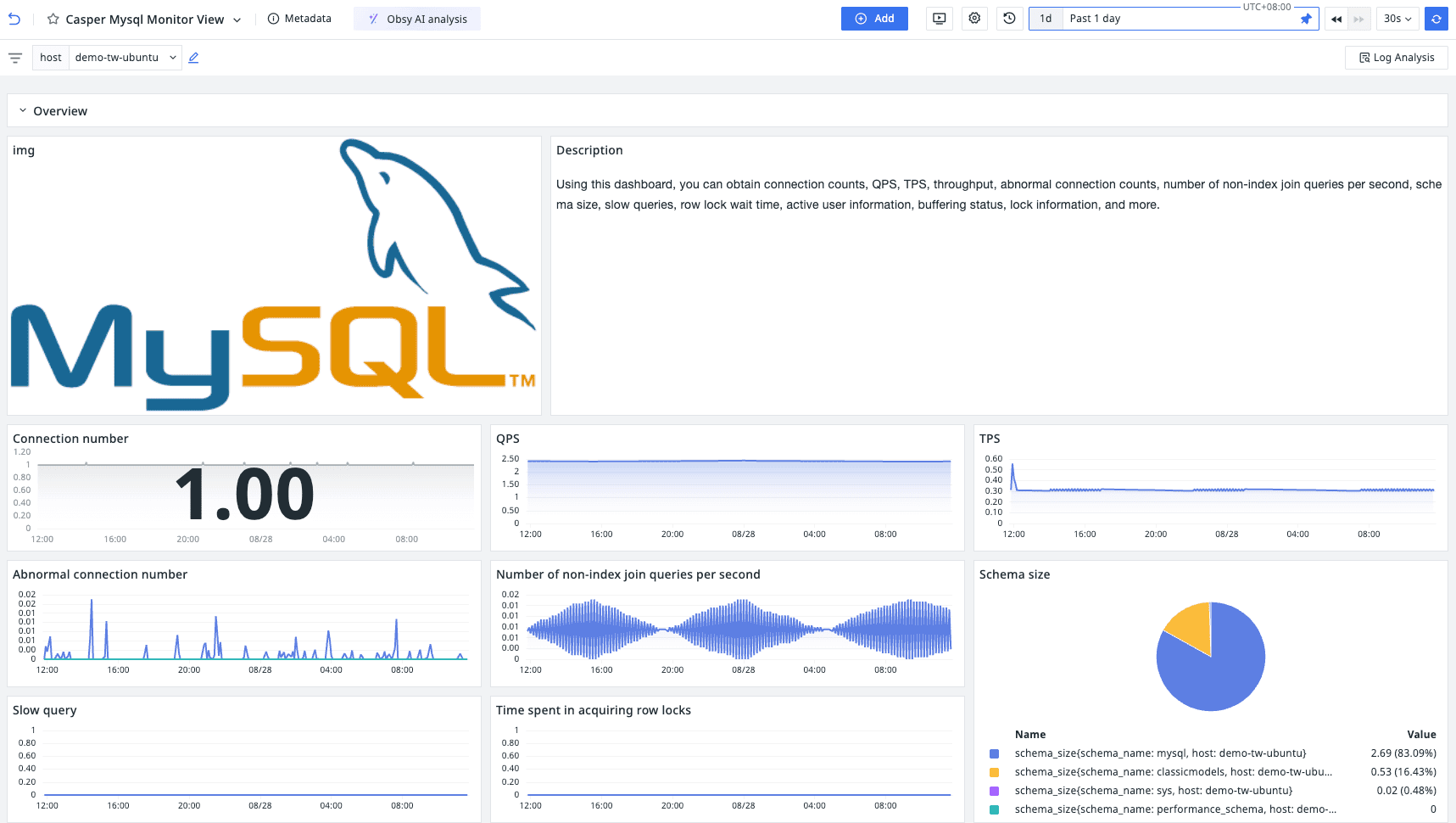 TrueWatch Workshop: Monitor MySQL with TrueWatch: End-to-End Setup ...