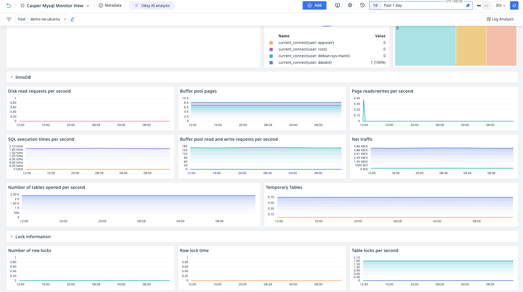 TrueWatch Workshop: Monitor MySQL with TrueWatch: End-to-End Setup ...